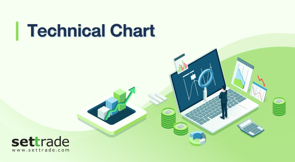 Technical Chart - SETTRADE.COM