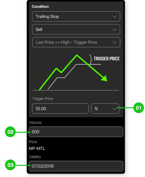 Conditional Order - แนะนำฟังก์ชันเสริม - SETTRADE.COM - จุดประกายไอเดีย ...