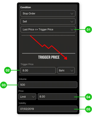 Conditional Order - แนะนำฟังก์ชันเสริม - SETTRADE.COM - จุดประกายไอเดีย ...