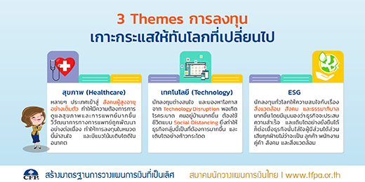 3 Themes การลงทุนเกาะกระแสให้ทันโลกที่เปลี่ยนไป - SETTRADE.COM