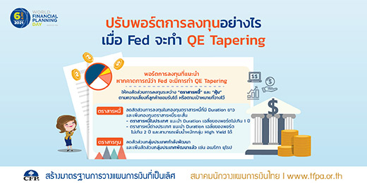 ปรับพอร์ตการลงทุนอย่างไร เมื่อ Fed จะทำ QE Tapering - SETTRADE.COM