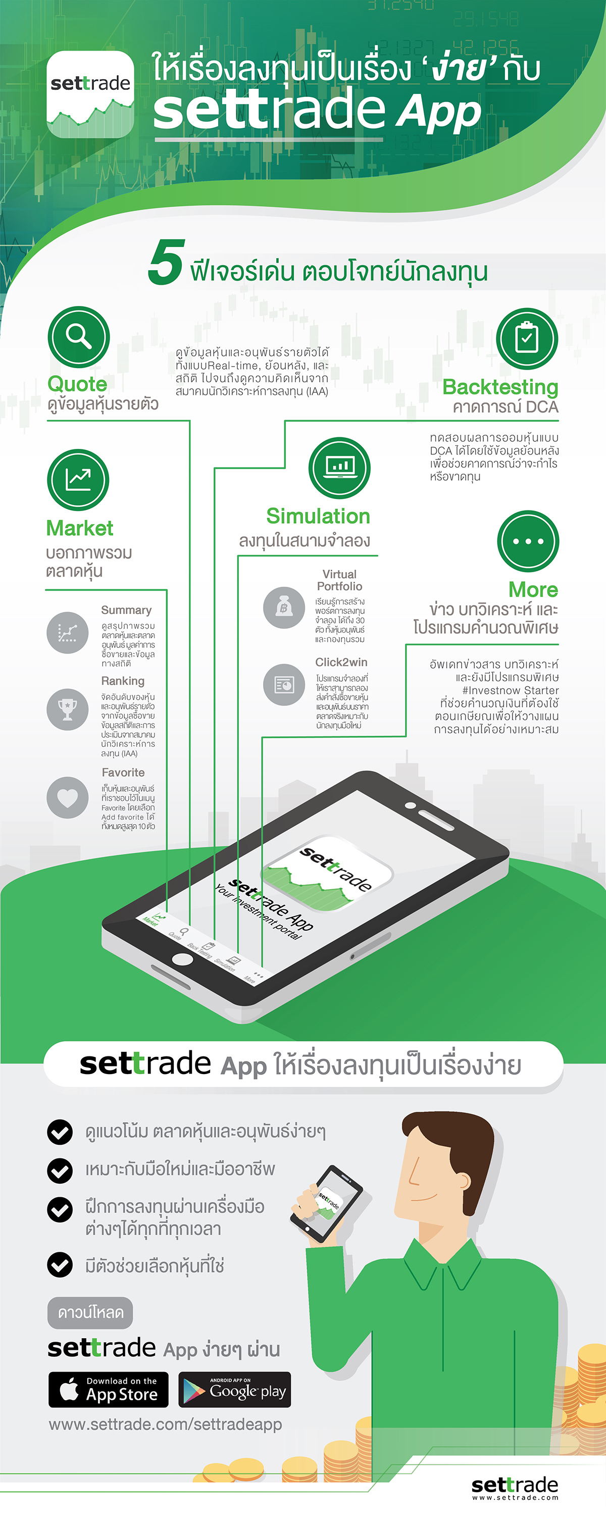 Settrade App - SETTRADE.COM