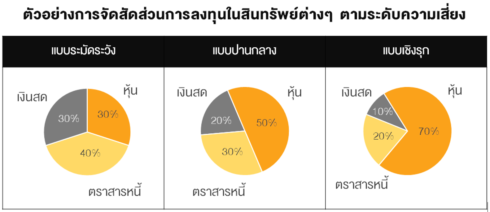 การสร้างพอร์ตการลงทุนจากข้อมูลในเว็บไซต์ www.set.or.th และ www.settrade ...